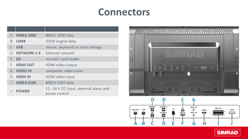 ASAP Marine (Thailand). Simrad NSO Evo3S MFD Series