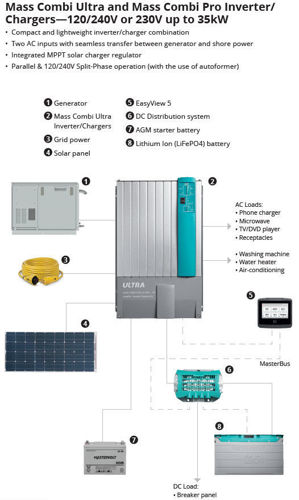 ASAP Marine (Thailand). Mastervolt Mass Combi Ultra /Pro Charger/Inverter