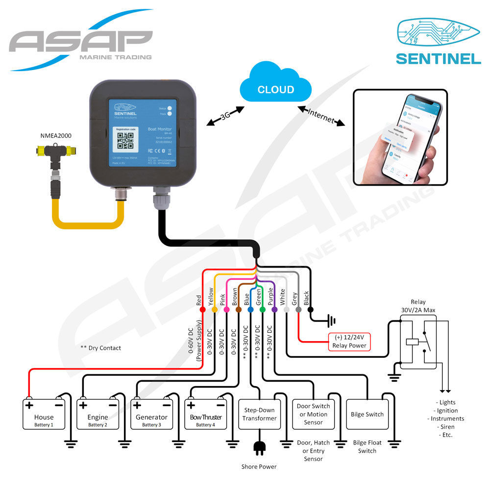 ASAP Marine (Thailand). Sentinel Boat Monitor