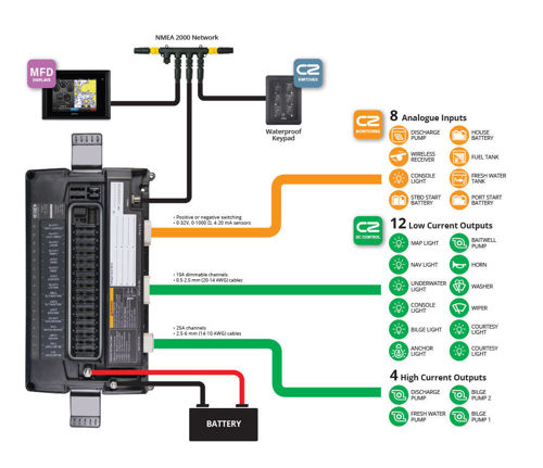 ASAP Marine (Thailand). CZone Control 1