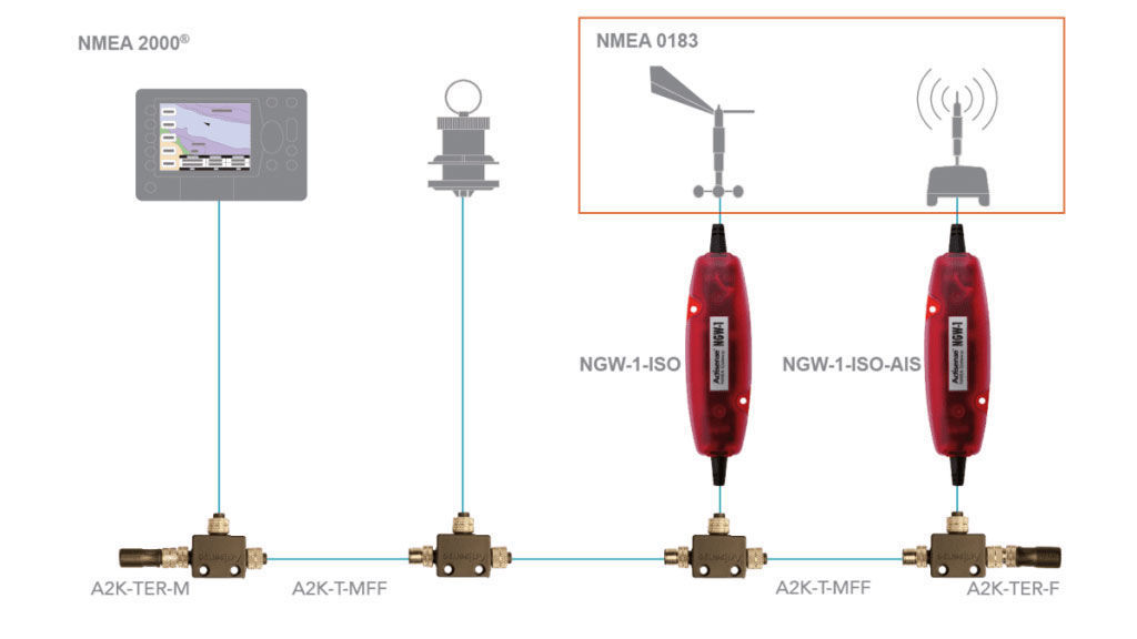 ASAP Marine (Thailand). NMEA2000 to NMEA0183, RS232 & RS422 and RS485 ...