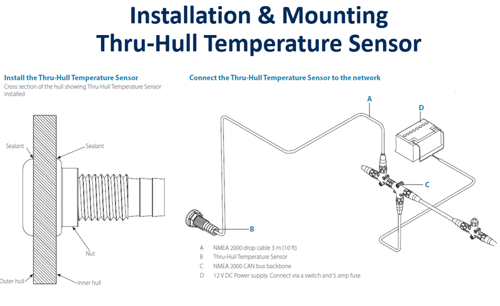 ASAP Marine (Thailand). Temperature Sensor